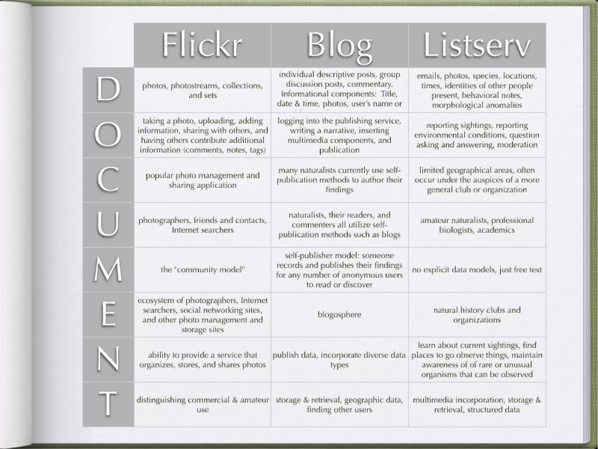iNaturalist System Architecture: Presentation 1 | PDF