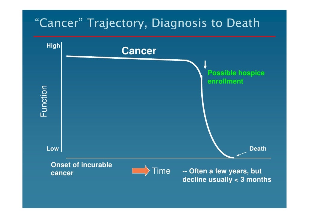 Palliative care beyond cancer