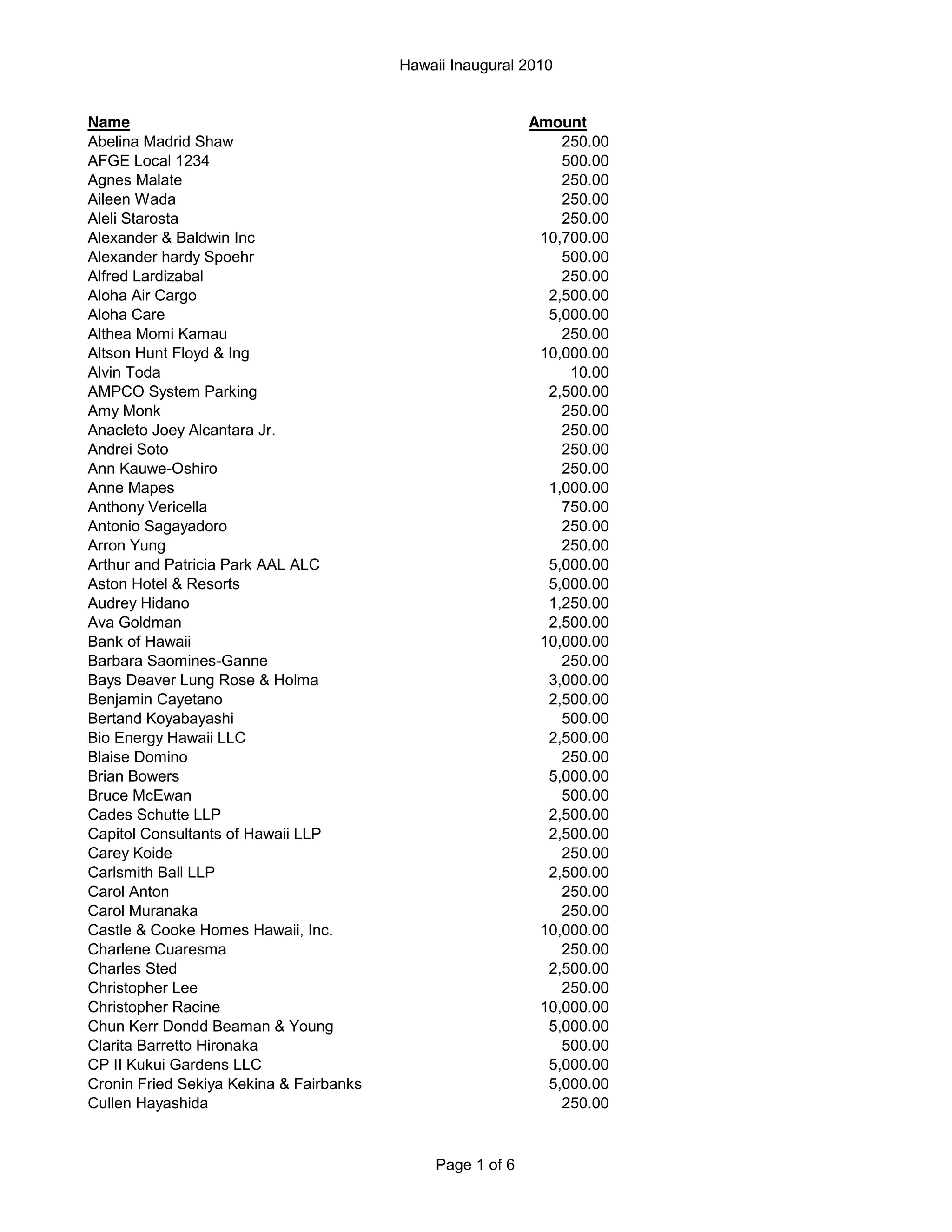 Inaugural Ball Donations | PDF