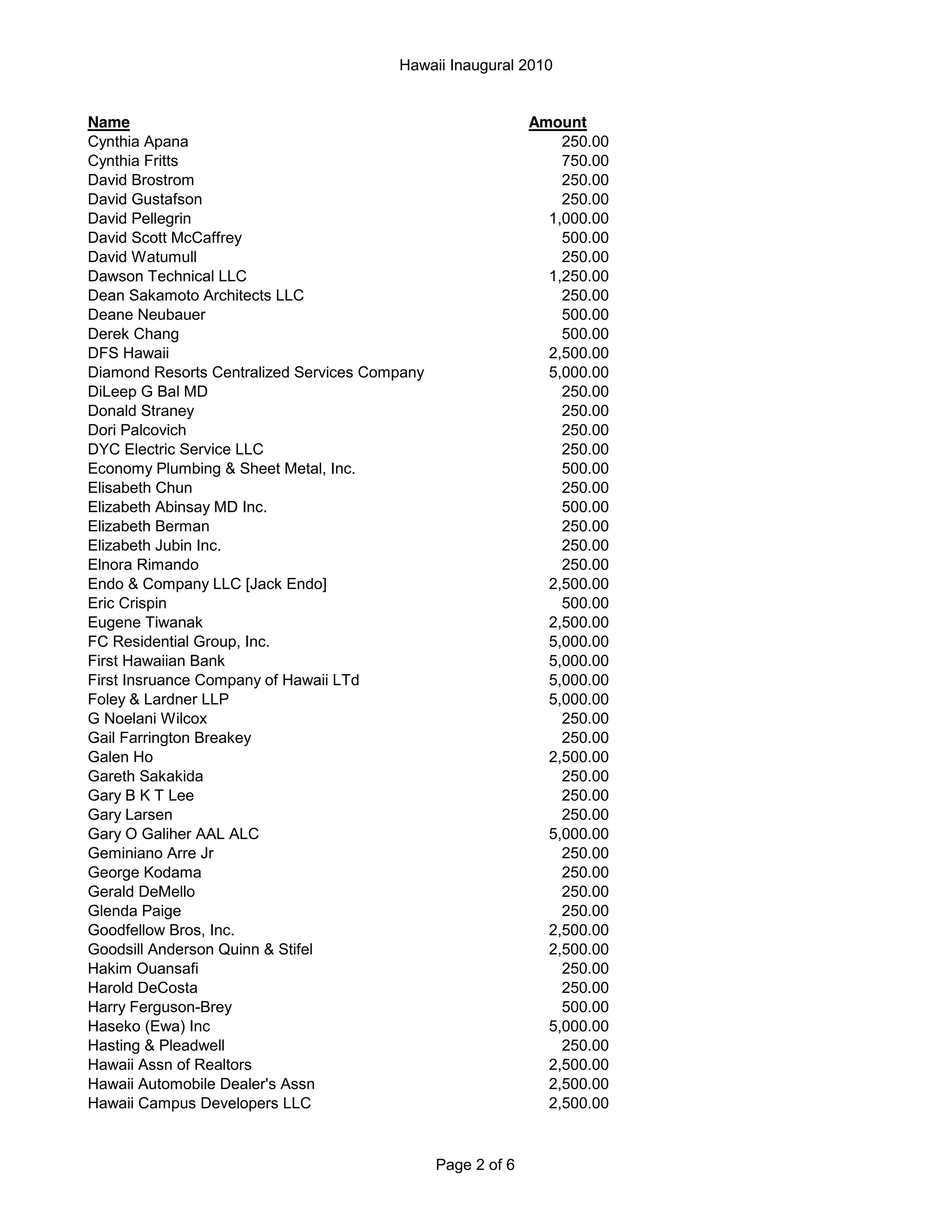 Inaugural Ball Donations | PDF