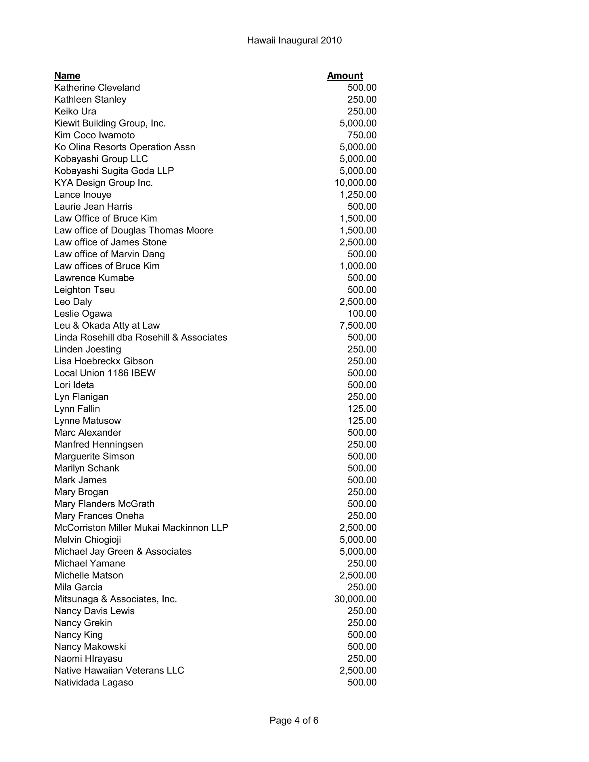 Inaugural Ball Donations | PDF