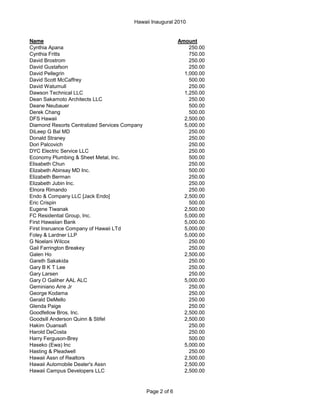 Inaugural Ball Donations | PDF