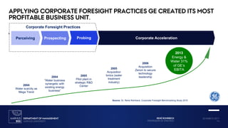 Strategic Foresight: How to build a superior position in markets of ...