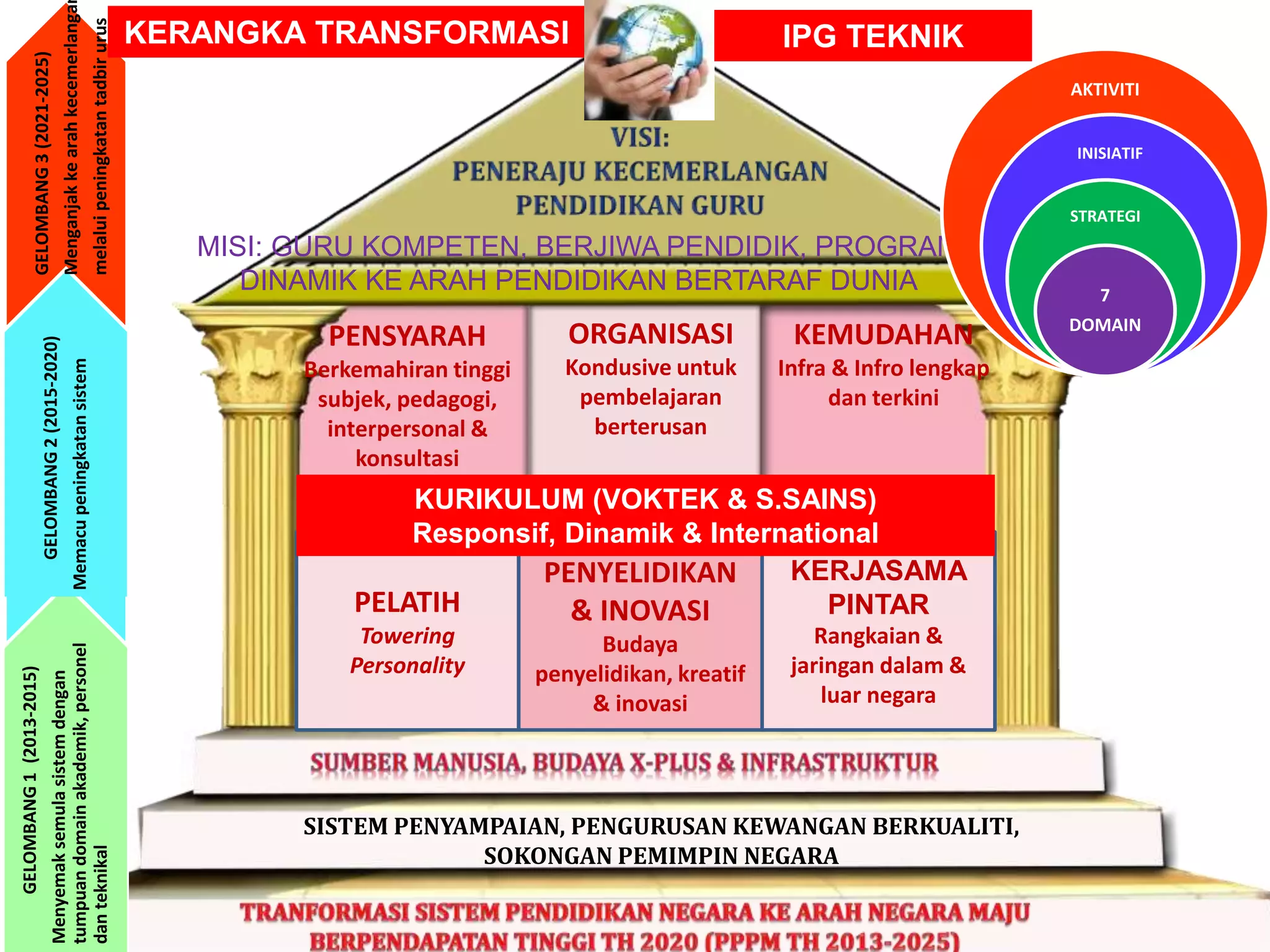 Ucapan Sempena Perlantikan Pengarah IPGKPT | PPTX