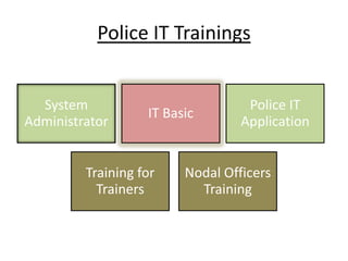 Wipro and KSP - Police IT Change Management Workshop | PPTX