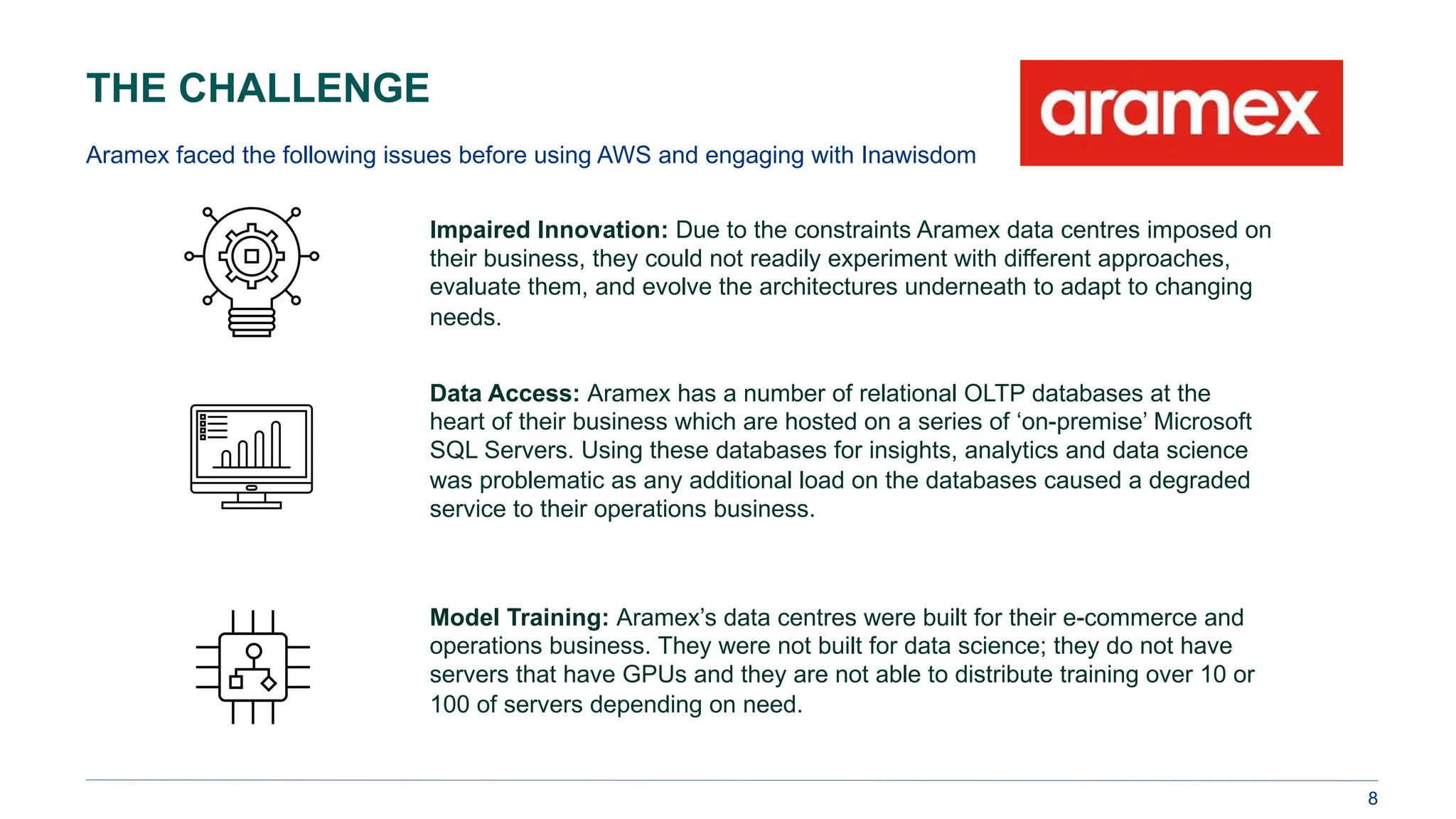 Inawisdom MLOPS | PDF