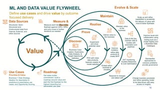 Inawisdom MLOPS | PPT