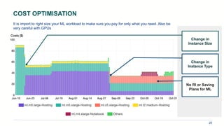 Inawisdom MLOPS | PPT
