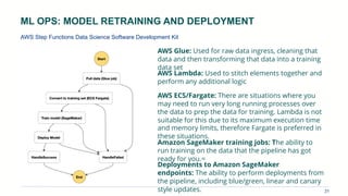 Inawisdom MLOPS | PPT