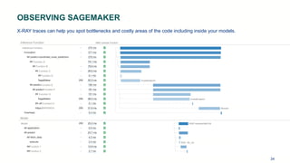 Inawisdom MLOPS | PPT