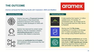 Inawisdom MLOPS | PPT