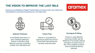 Inawisdom MLOPS | PPT