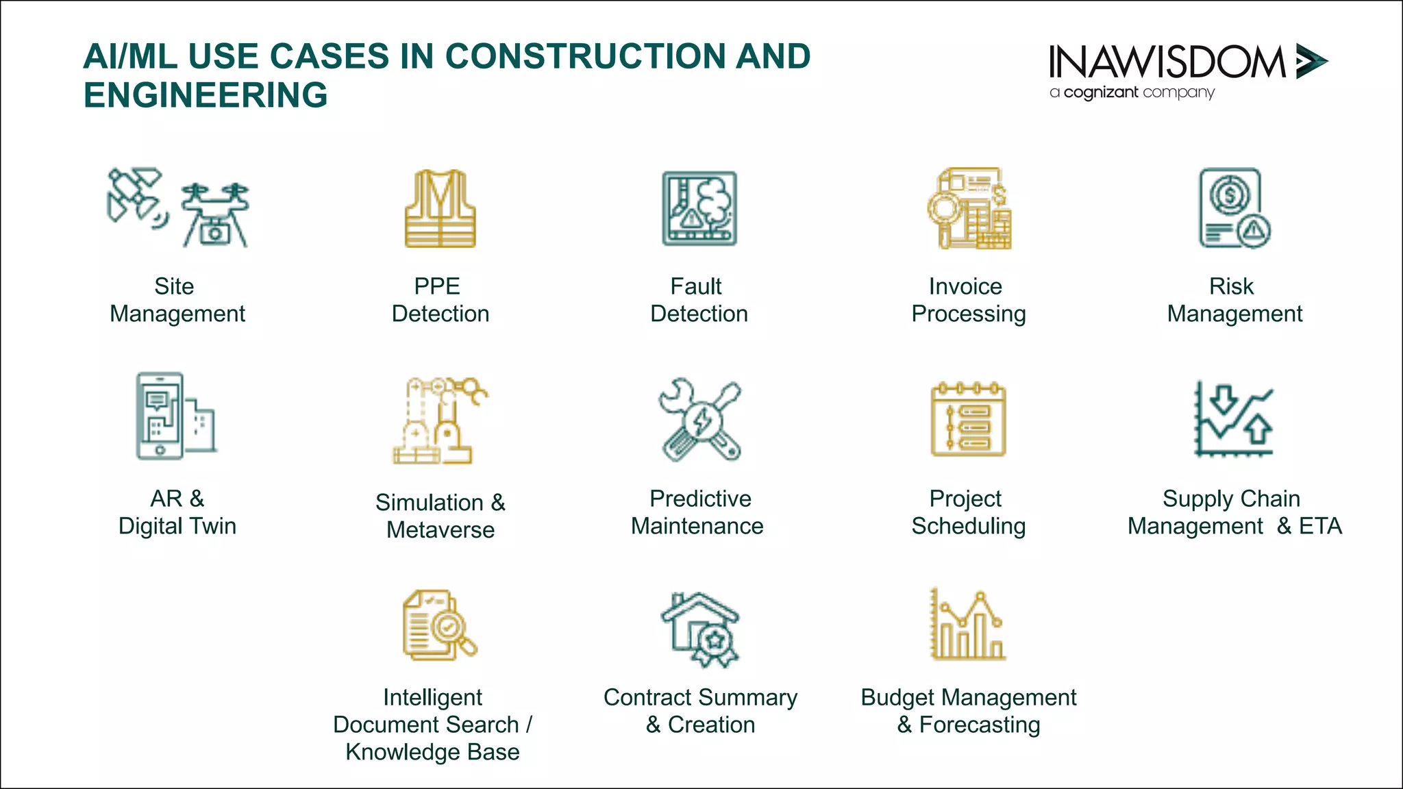 Inawisdom Overview - construction.pdf