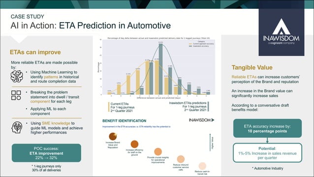 Inawisdom Overview - construction.pdf