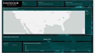 Inawisdom Quick Sight | PPT