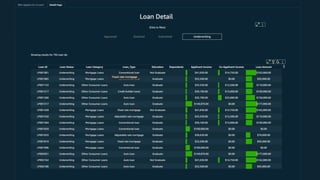 Inawisdom Quick Sight | PPT