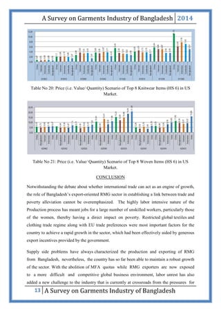 A Research on Garments Industry | PDF