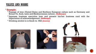 Differences in Culture - Society refers to a group of people who share ...