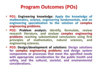 Outcome based Education | PPTX | Civil Engineering Industry | Industries