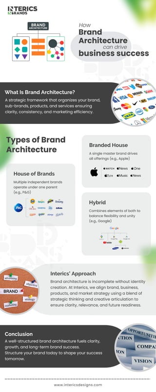 How Brand Architecture Can Drive Business Success | PDF