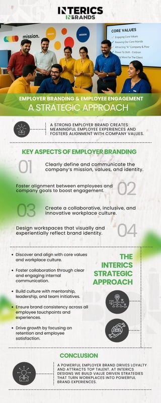 Employer Branding & Employee Engagement: A Strategic Approach | PDF