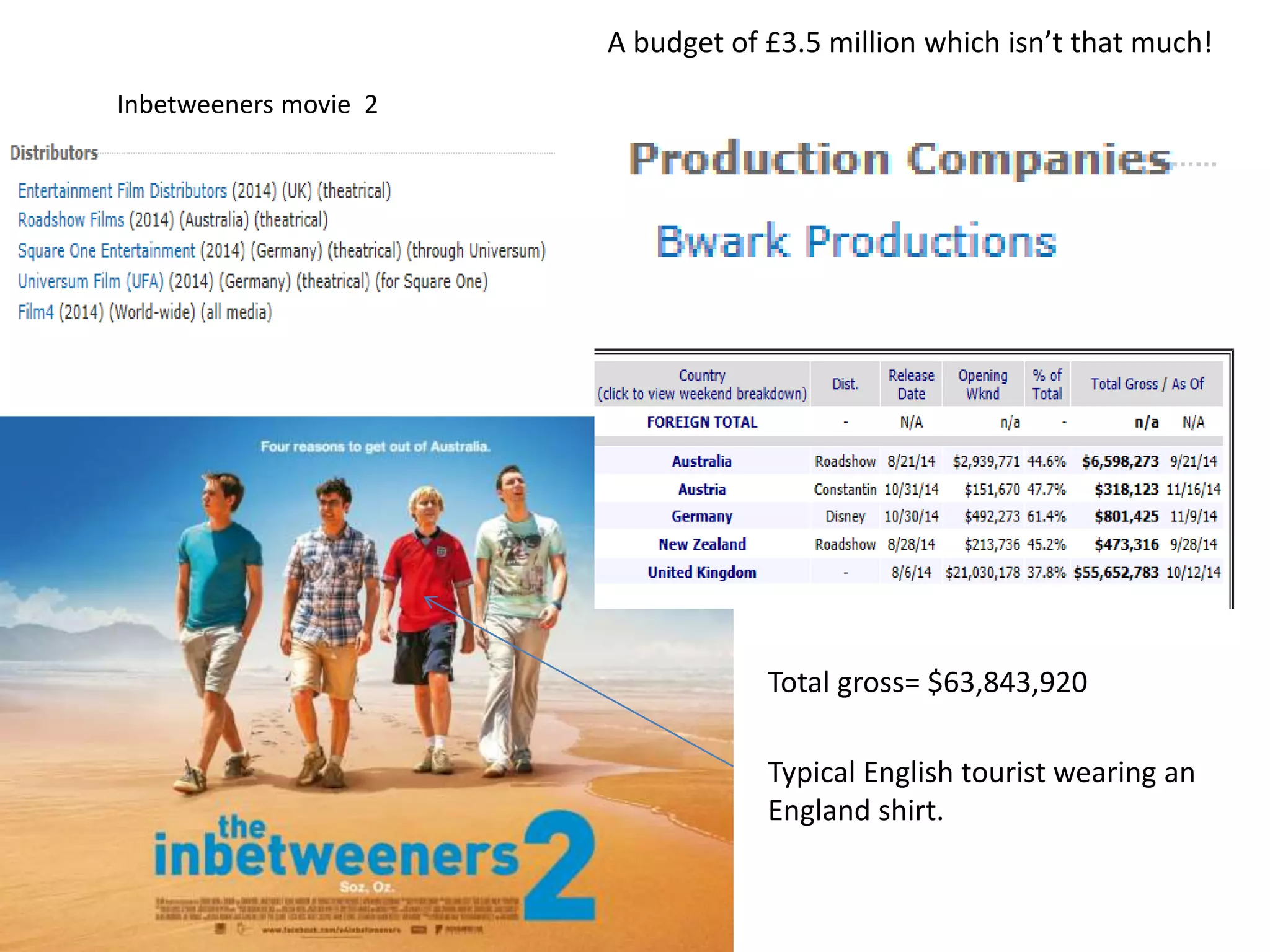 Inbetweeners movie 2 | PPTX