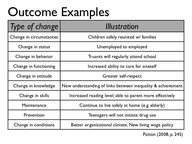 Outcome Evaluation outcome-evaluation