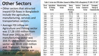 International business - FDI | PPTX