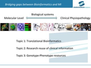 INBIOMEDvision IV Symposium Biomedical Informatics in Europe | PPT ...