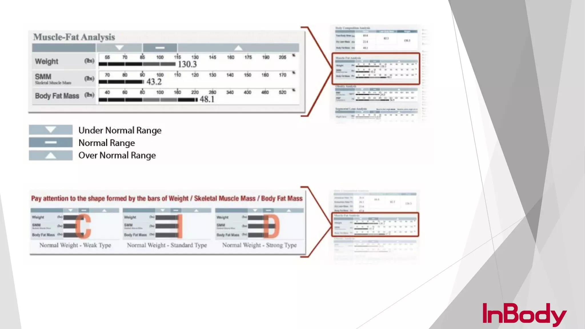 InBody Value Proposition | Body Composition Analysis | PDF