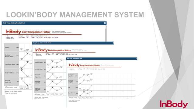 InBody Value Proposition | Body Composition Analysis | PDF