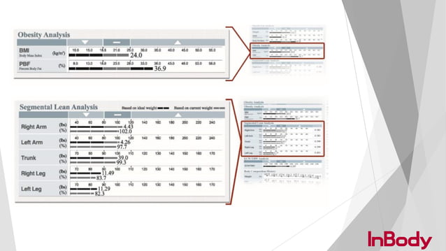 InBody Value Proposition | Body Composition Analysis | PDF