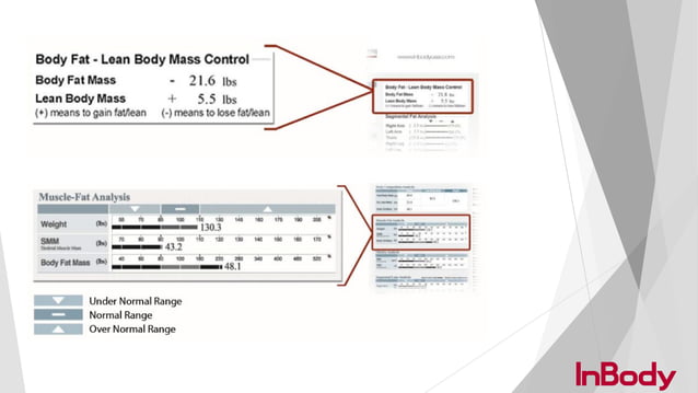 InBody Value Proposition | Body Composition Analysis | PDF