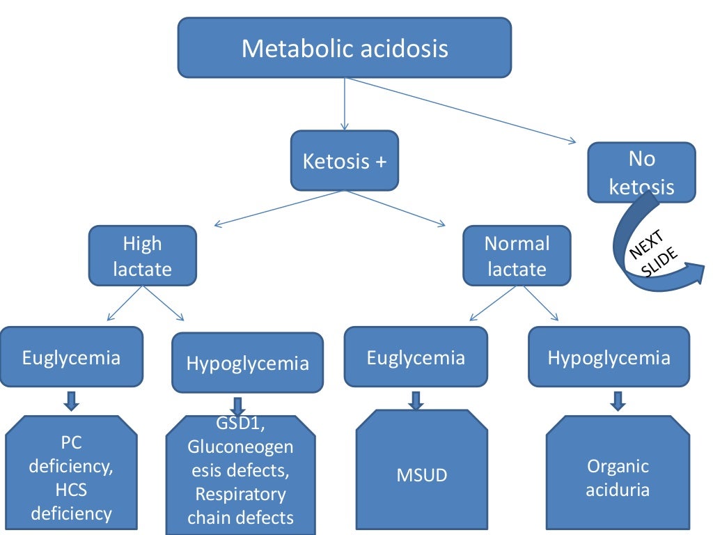 approach to Inborn Errors of Metabolism in neonates