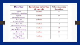 Inborn error of carbohydrate metabolism | PPTX