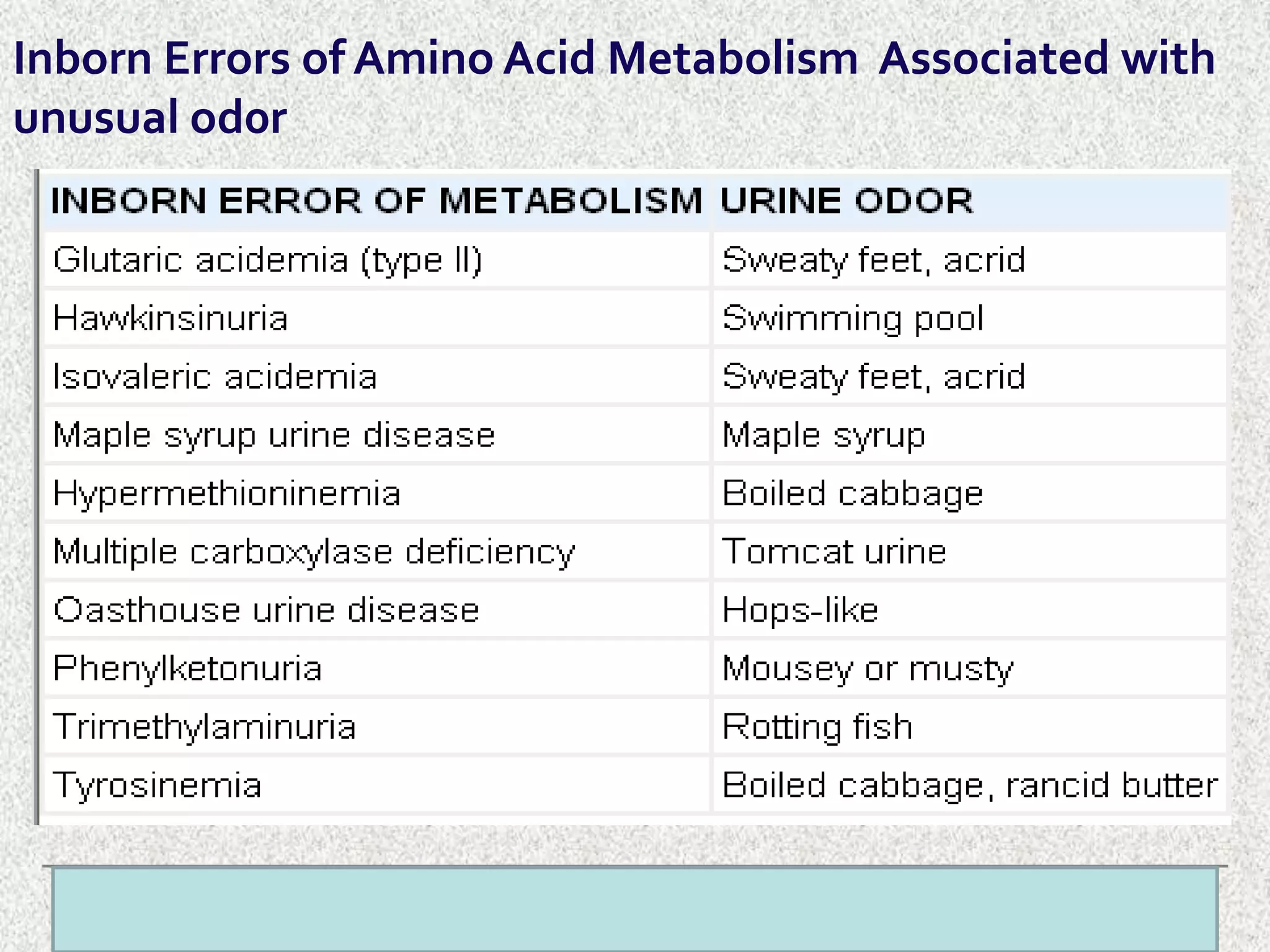 Inborn error of metabolism ( Prenatal & Newborn Screening ) | PPT