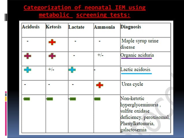 Inborn error of metabolism ( Prenatal & Newborn Screening ) | PPT