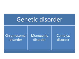 inborn error of metabolism -AHS.pptx