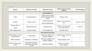Inborn error of metabolism ppt | PPTX