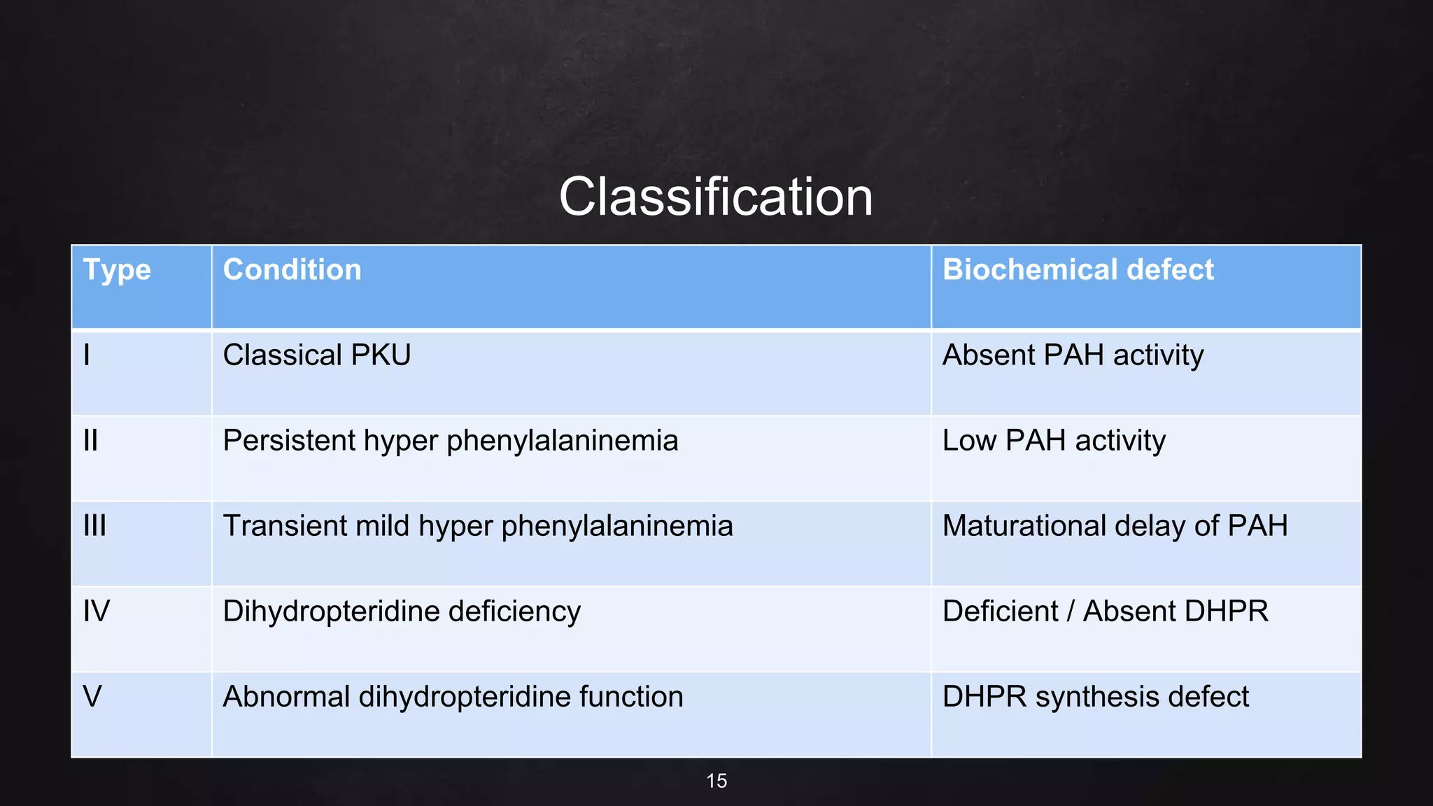 Inborn Errors of Aminoacid Metabolism.pptx