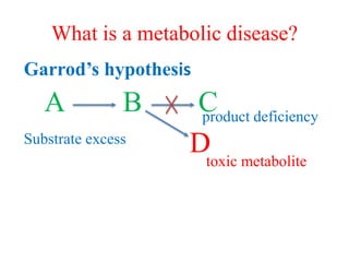 Inborn errors of carbohydrate metabolism | PPTX