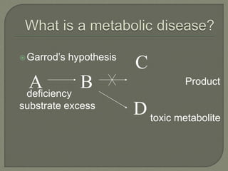 Inborn errors of metabolism | PPT