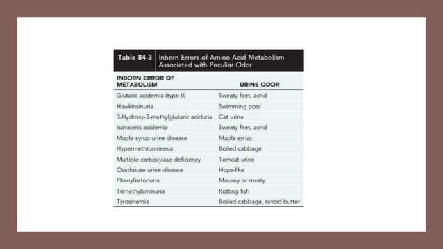 Inborn errors of metabolism revision notes | PDF | Blood Disorders ...