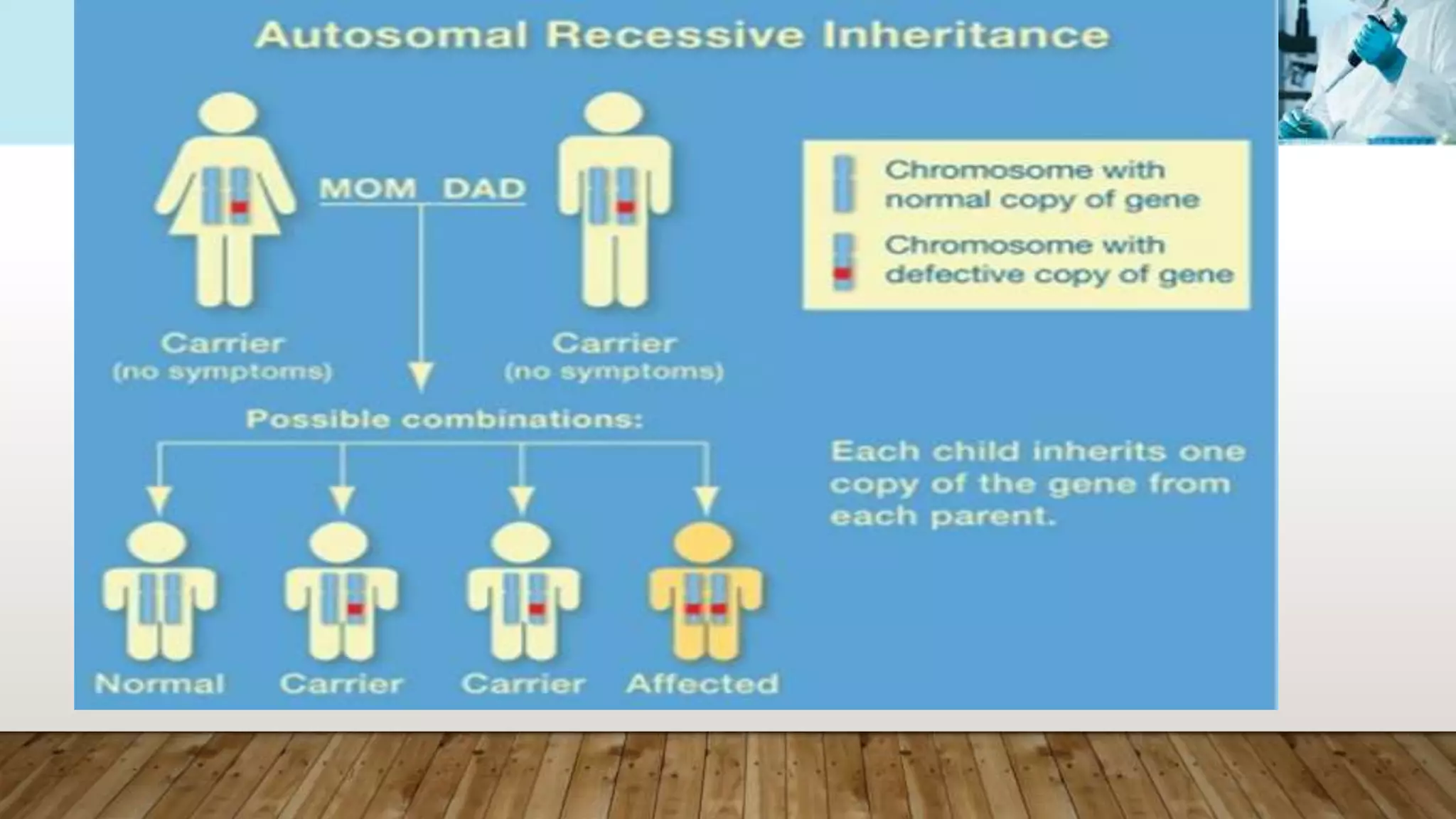 Inborn errors of protein metabolism | PPTX