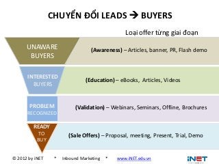 Inbound Marketing | iNET | PPT