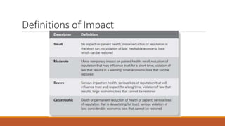 Risk assessment for Risk management subject.pptx