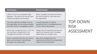 Risk assessment for Risk management subject.pptx