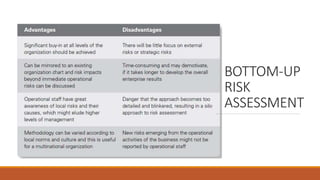 Risk assessment for Risk management subject.pptx