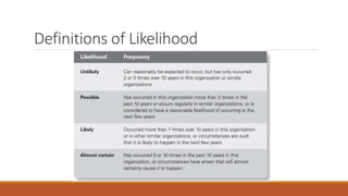 Risk assessment for Risk management subject.pptx