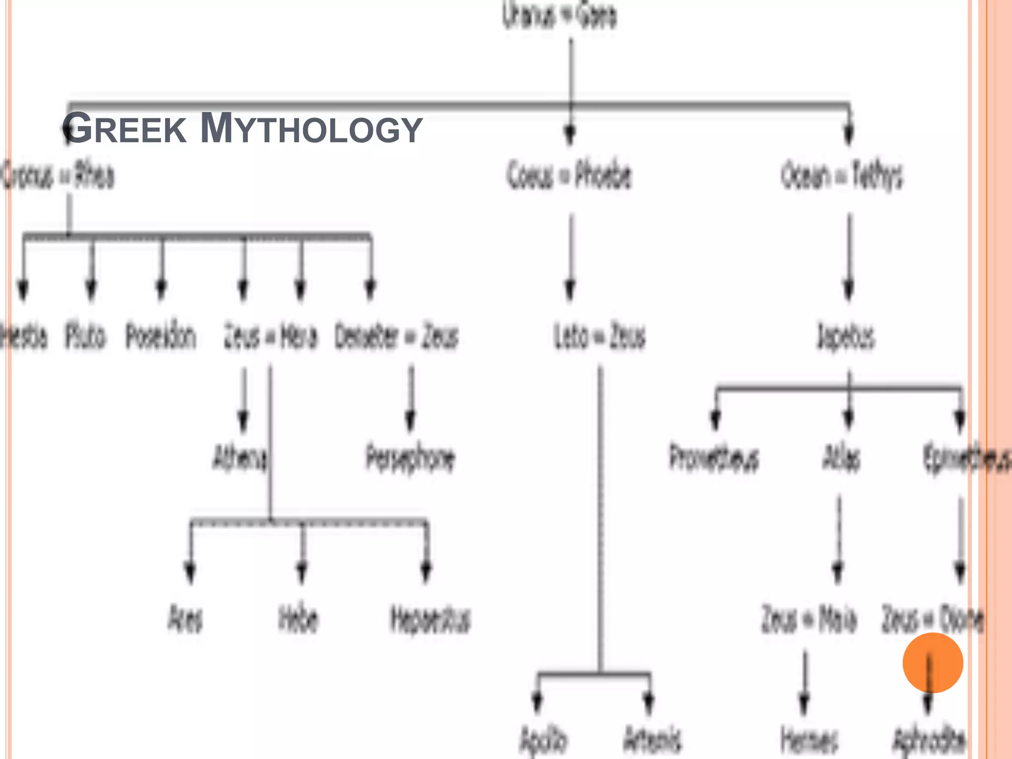 SINAUNANG KABIHASNAN NG GRESYA | PDF